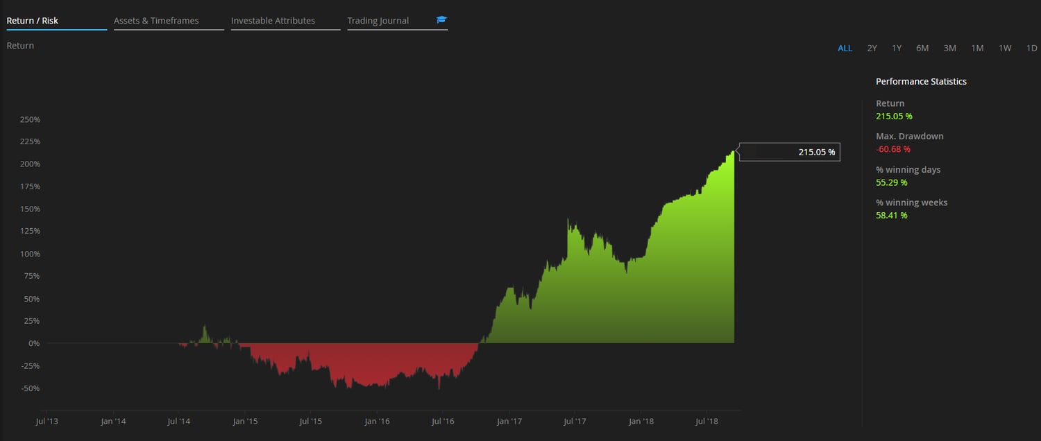 Return calculation at Darwinex